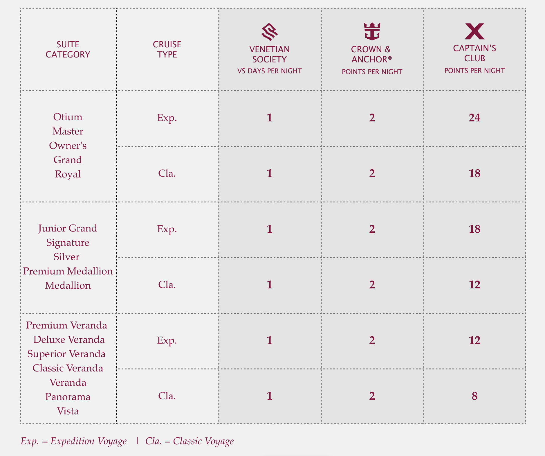 New "Points Choice" Addition to Status Match Program - Silversea ...